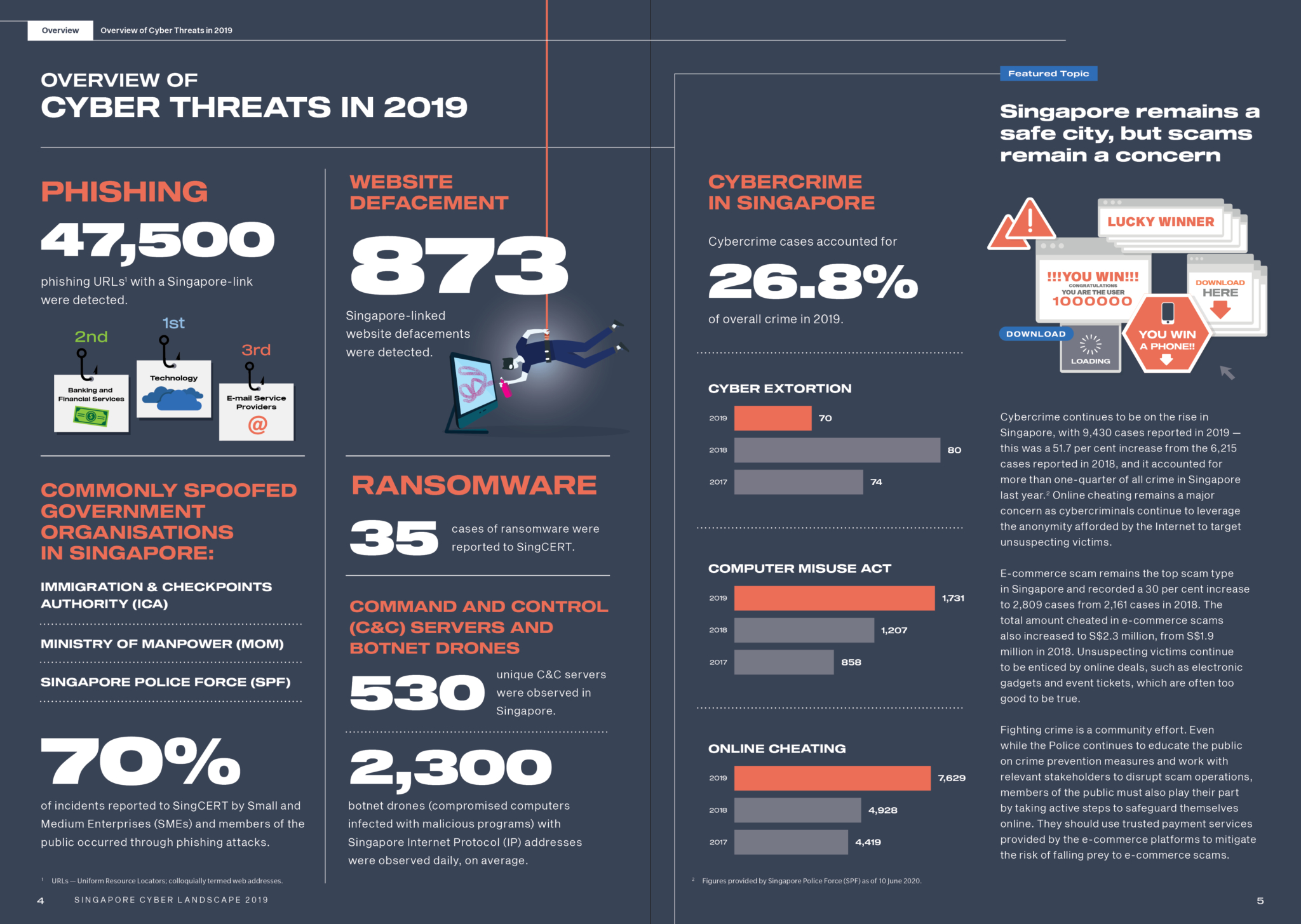 Cyber Threats Today | Sekuro