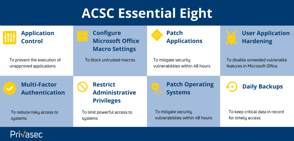 ACSC Essential Eight - Privasec Global